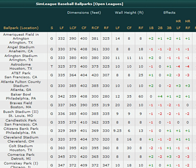 SimLeague Baseball Player’s Guide – Ballparks