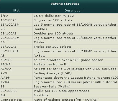 SimLeague Baseball Player’s Guide – Helpful Hints